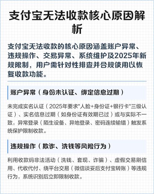 支付宝不能收款的原因图标