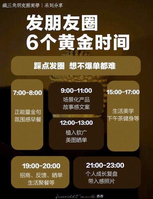发朋友圈的三个黄金时间图标