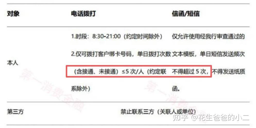 网贷逾期催收电话图标