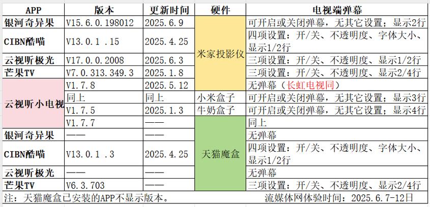 电视上有弹幕功能吗截图