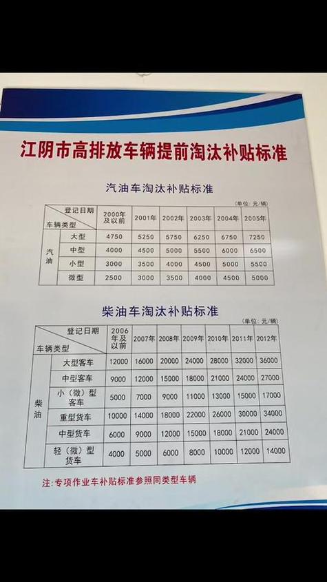 工具车报废补贴多少钱图标
