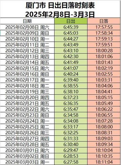 海陵岛日出2025最新表截图