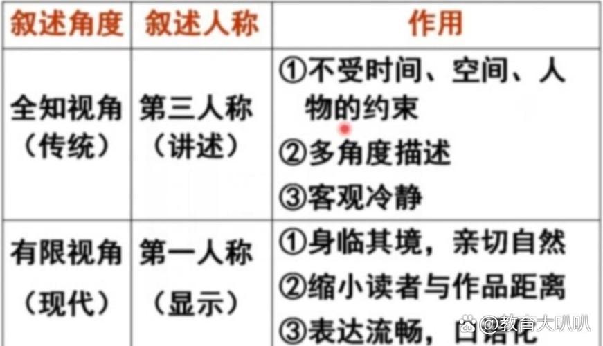 有限视角和全知视角图标