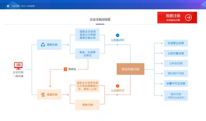 赶集网注销最简单三个步骤截图