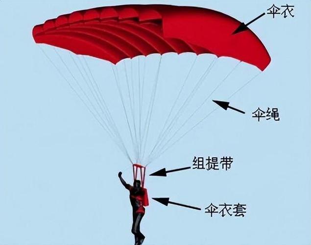 降落伞开伞最低距离图标