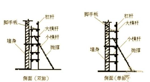 常用里脚手架的适用范围如何截图
