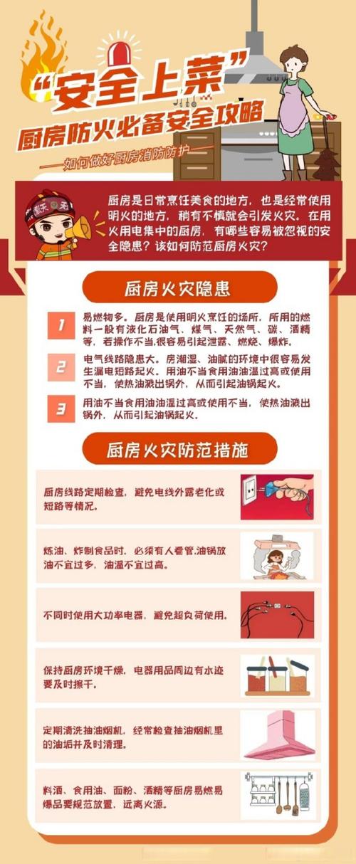 如何预防厨房火灾图标