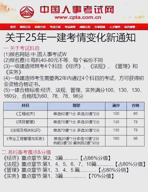 一建一般人考不过吗图标