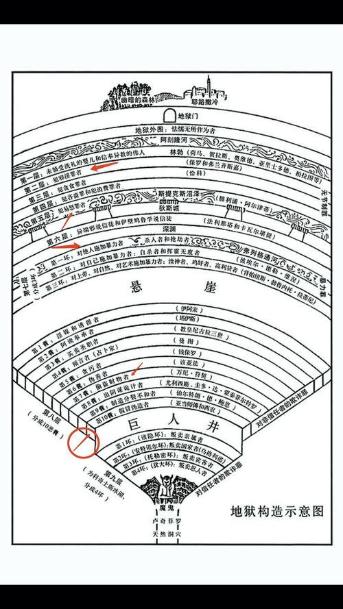 神曲中的地狱有几层图标