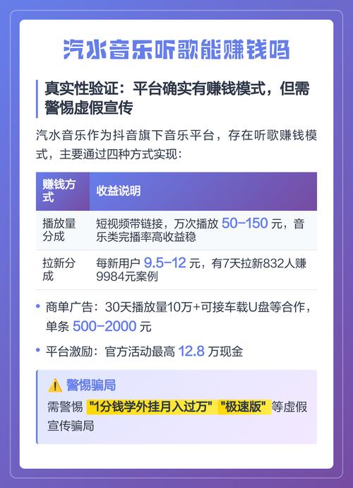 微鲤听歌能赚钱吗图标