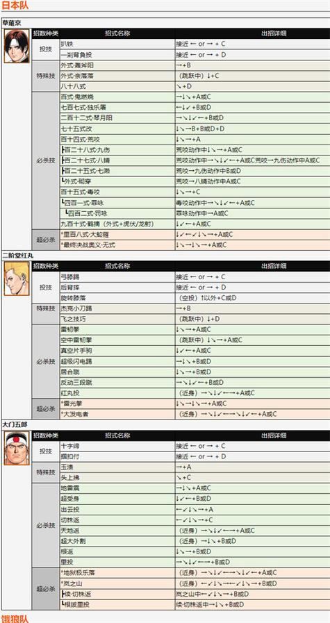 拳皇97大招连招技巧图标