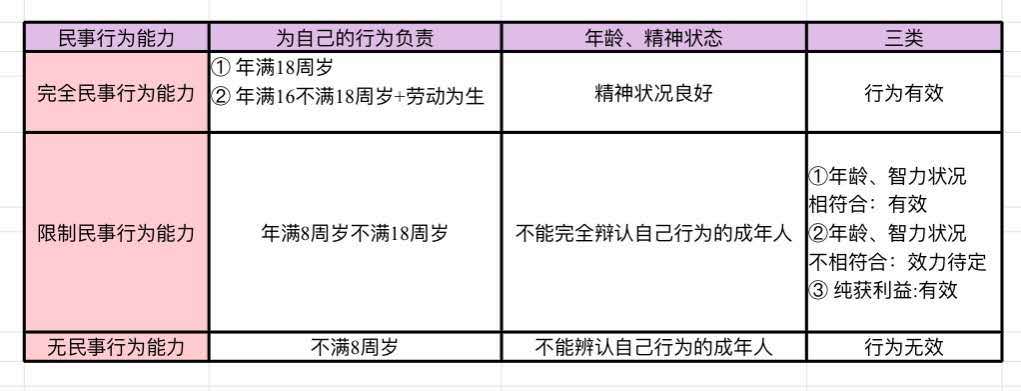 为什么满18岁了还有时间限制图标