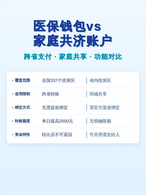 共济账户余额1000,父母能用吗图标