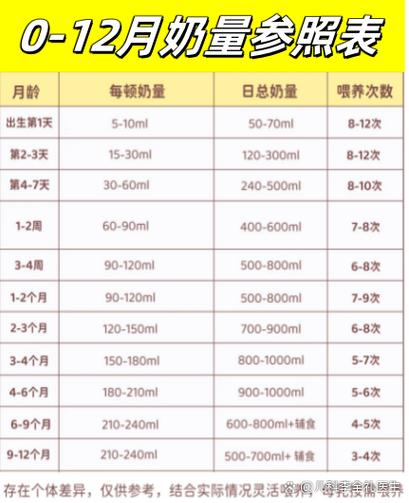 两个月婴儿吃多少毫升奶粉图标