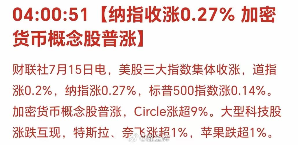美股暴涨三大股指悉数收高图标