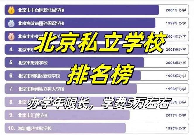 北京国际艺术学校学费图标