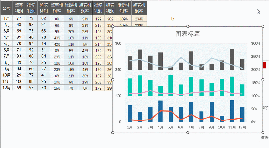 怎么用excel画柱形图截图