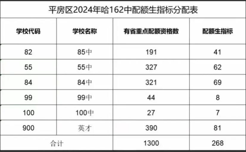 配额是什么意思啊图标
