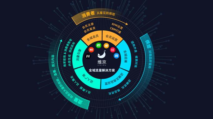 流量泄露的解决方法