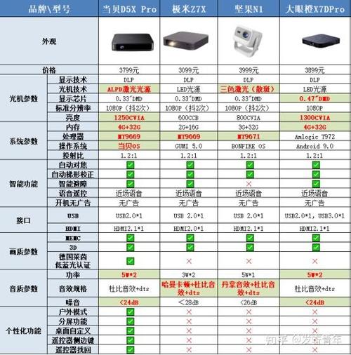 投影仪一般买什么价格的合适