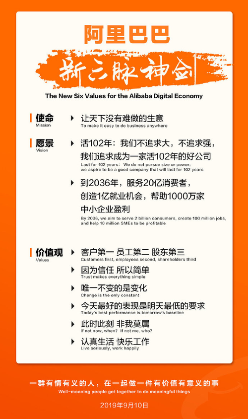 什么是阿里巴巴的ID图标
