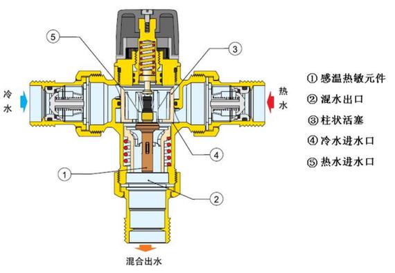浴缸混水阀安装示意图图标