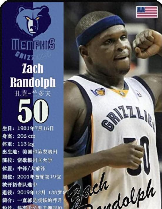 nba盖帽榜历史排名截图