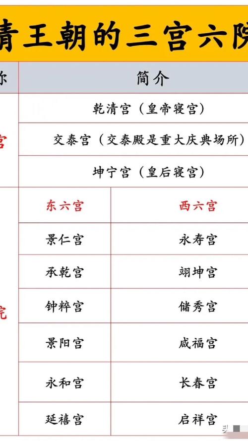 皇帝(HPN)三宫六院截图