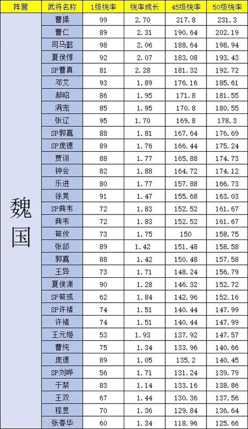 三国志战略版所有武将图标