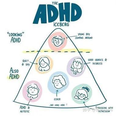 青衫adhd测评表图标