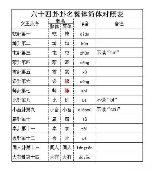 繁简字对照表图标