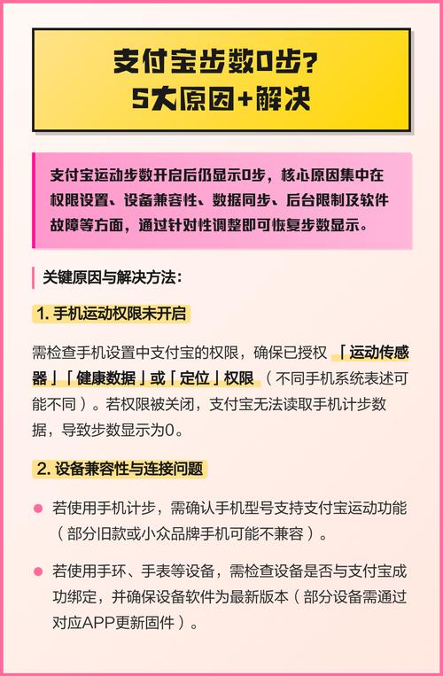 支付宝步数不更新是什么原因图标