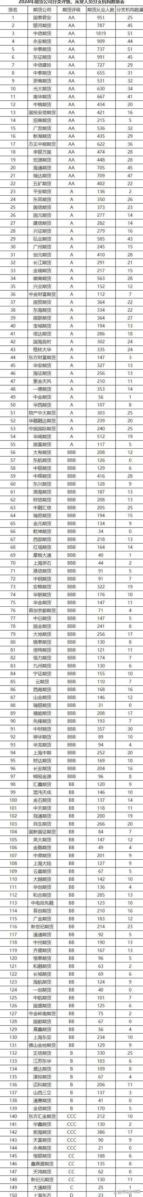 上海期货公司排名截图