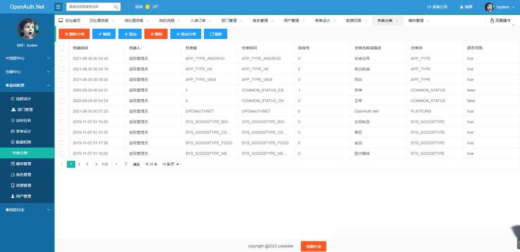 java权限系统开源图标