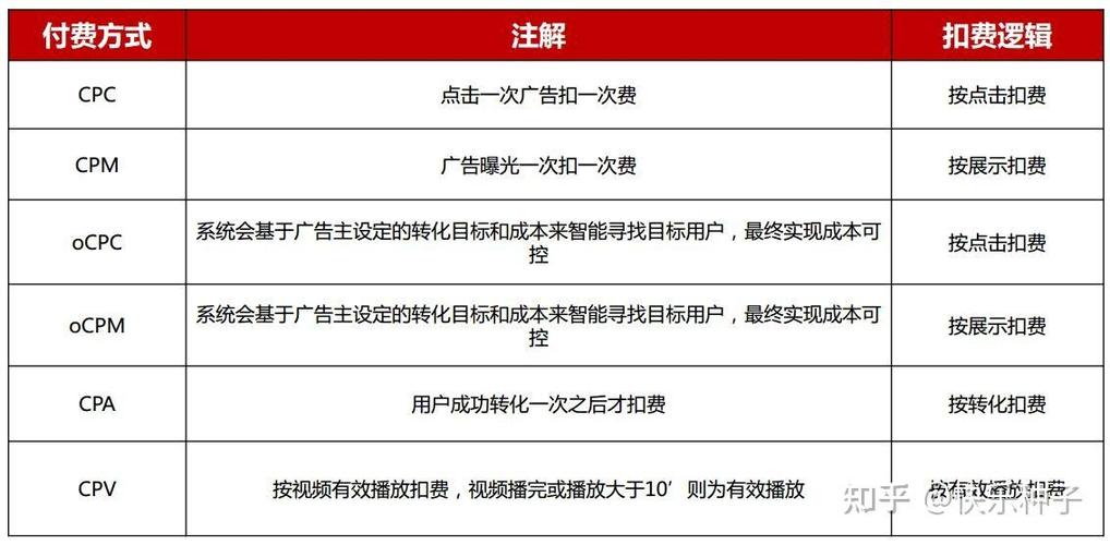 抖音做广告怎么收费图标