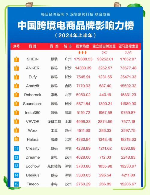 网店排名前十名图标