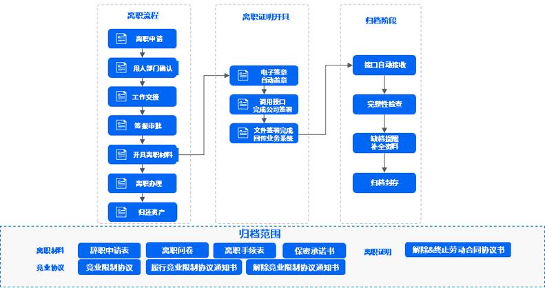 保证信息完整性的主要方法截图