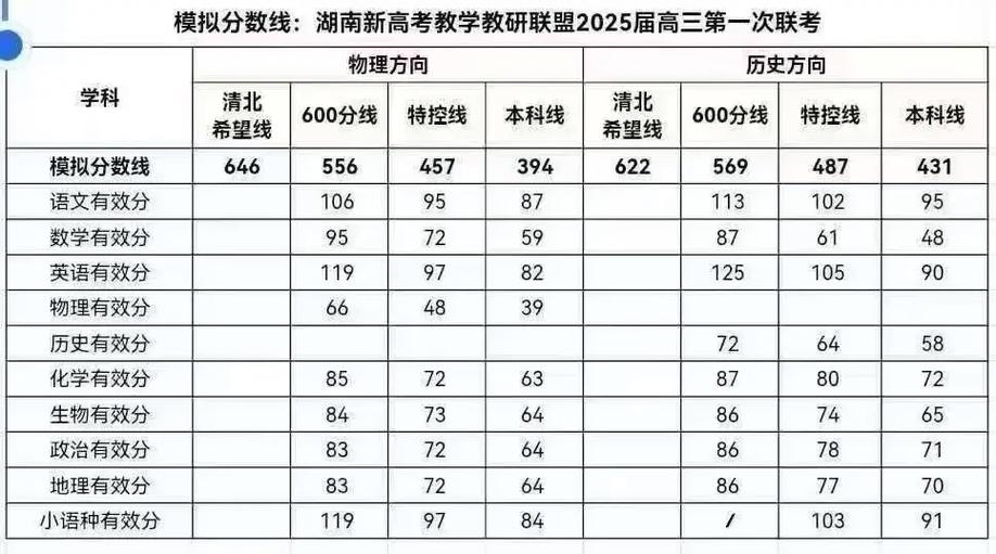 高三一模380高考能考多少分截图