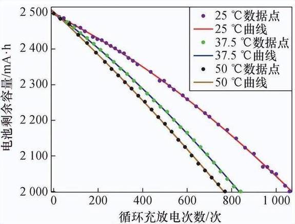 oppo手机电池寿命在哪看图标