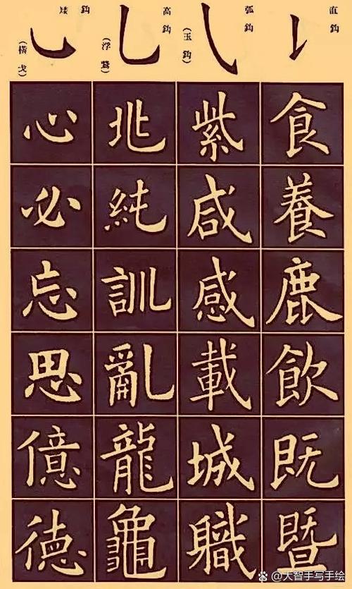 书法是什么字体