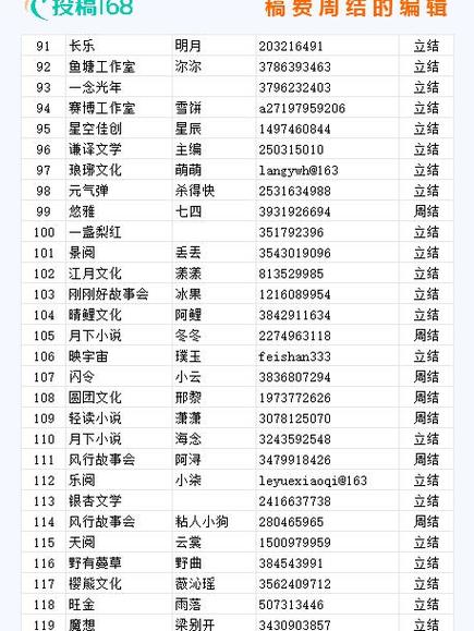 短篇小说稿费一般多少图标