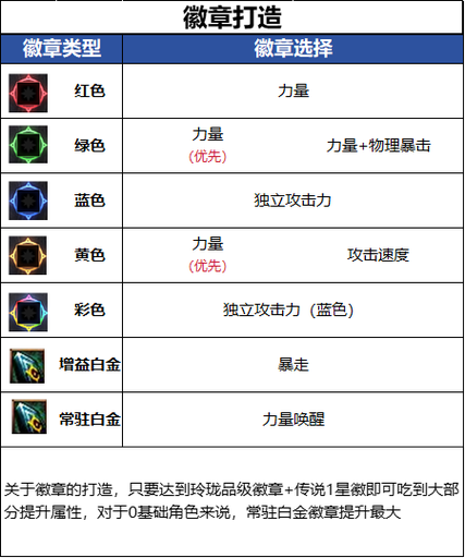 dnf狂战士勋章选择图标
