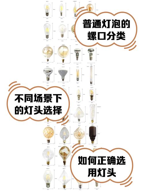 常用灯泡螺口规格图标