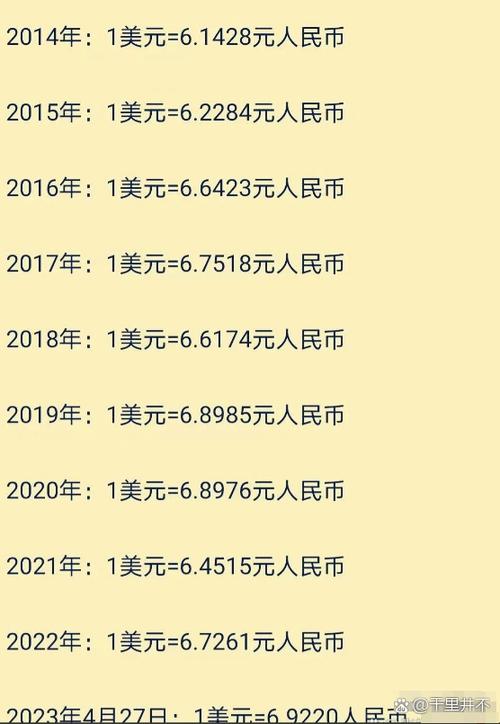 1美金是多少人民币图标