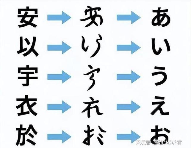 日语转换器截图