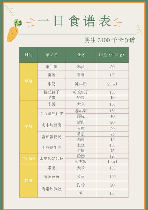 考试前吃什么能考高分图标