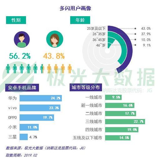 点刷app的用户群体图标