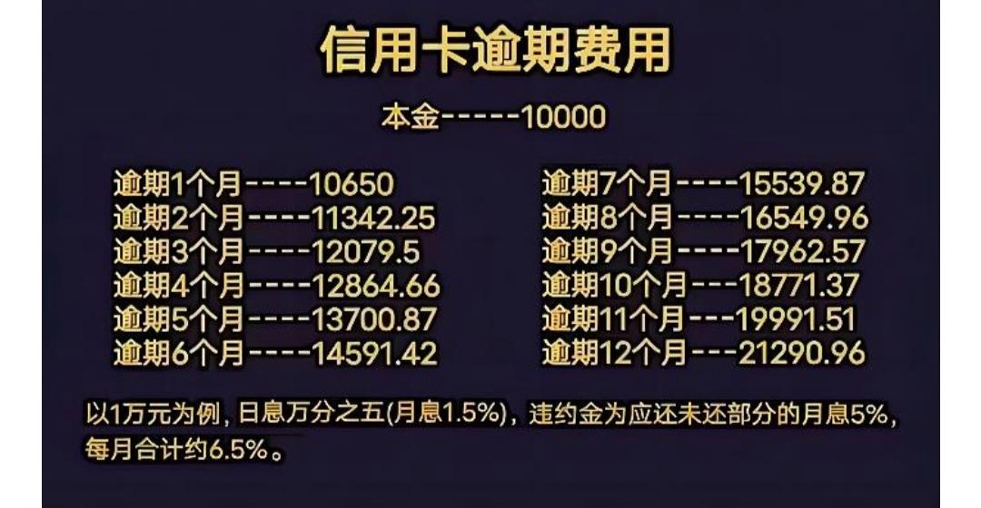 信用卡取现一个月利息截图