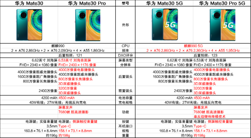 mate30优缺点图标