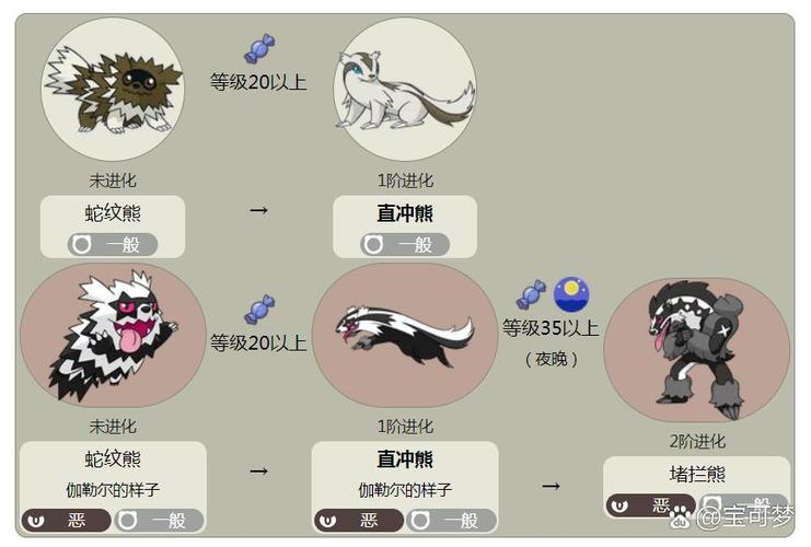口袋妖怪蛇纹熊图标